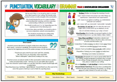 Year 3 Punctuation, Vocabulary and Grammar Knowledge Organiser ...