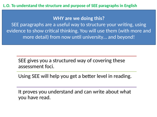 PEE / SEE Paragraphs - English | Teaching Resources