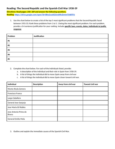 The Second Republic and the Spanish Civil War 1930-39 (Causes of the ...
