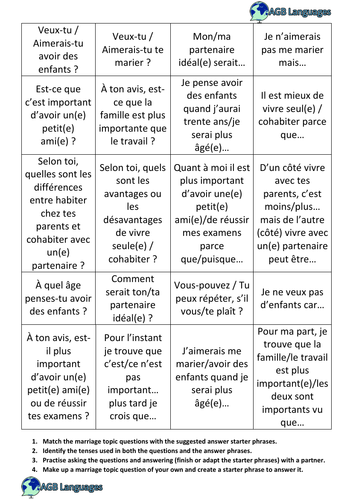 French Marriage & Relationships Speaking | Teaching Resources