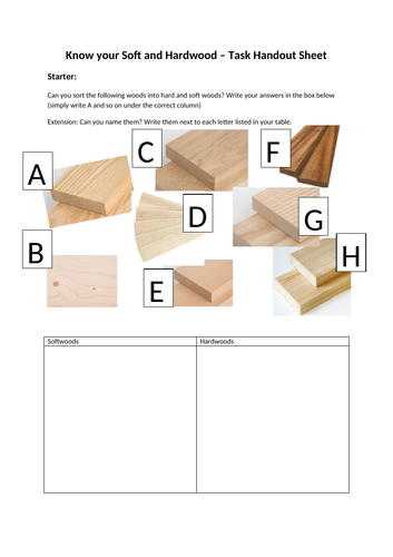 Softwoods and Hardwoods | Teaching Resources