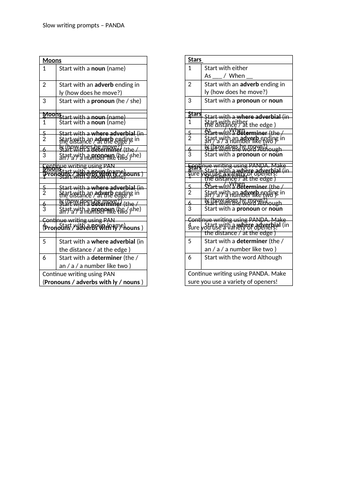 Harry Potter & the Philosopher's Stone - Fantasy writing - 4 week ...