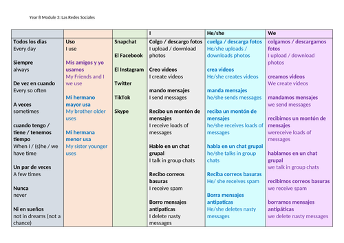 Spanish KS3 Sentence Builder and Work Booklet For Module 'Las Redes ...