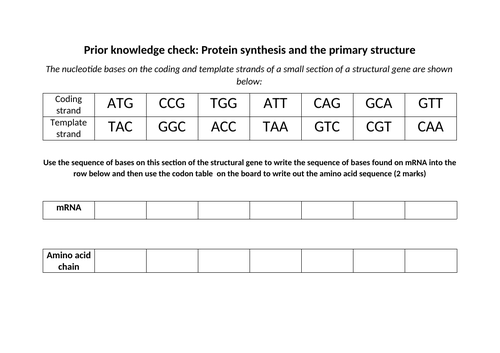 Gene mutations and protein structure (AQA A-level Biology) | Teaching ...