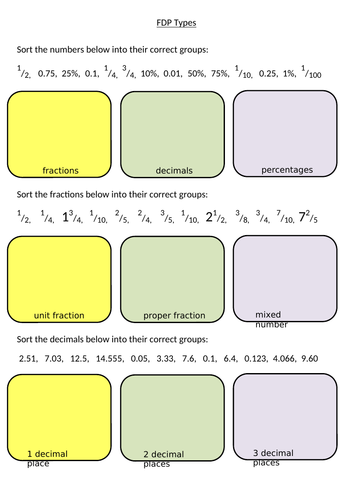 FDP Fraction Decimal Percentage Compliments & Types | Teaching Resources