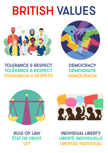 BRITISH VALUES MFL POSTER | Teaching Resources
