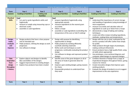 Design Technology Curriculum and Skills Progression | Teaching Resources