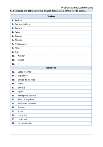 El Medio Ambiente -Environment Spanish -KS3 | Teaching Resources