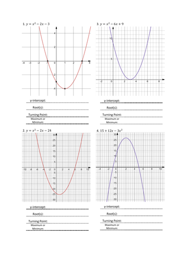 Interpreting Quadratic Graphs - Worksheet | Teaching Resources Interpreting Quadratic Graphs - Worksheet | Teaching Resources