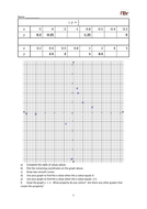 Plotting Reciprocal Graphs - Worksheet | Teaching Resources