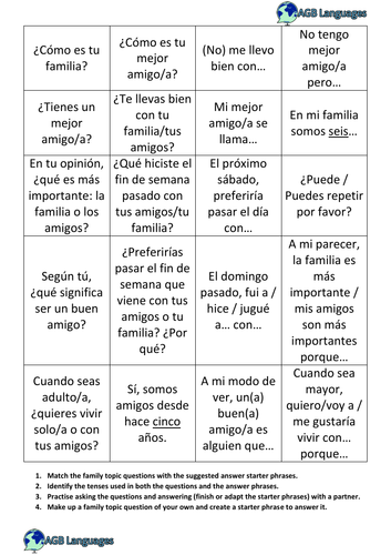 Spanish Family and Friends Speaking | Teaching Resources