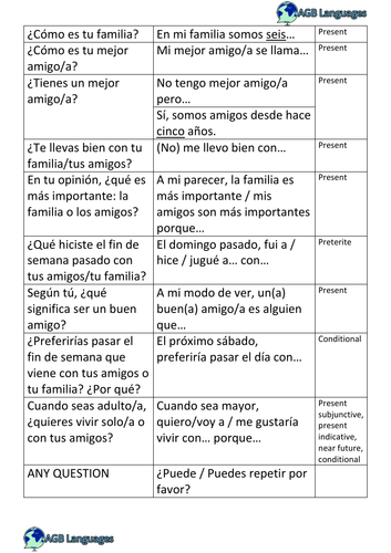 Spanish Family and Friends Speaking | Teaching Resources