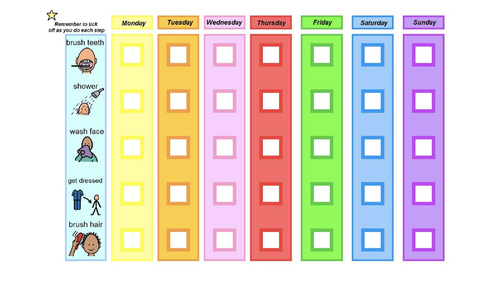 Personal Hygiene Checklist (ASD) | Teaching Resources