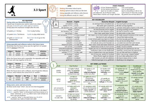 GCSE German Knowledge Organisers (KOs) - Set of 11 (1.1 to 5.2) to ...