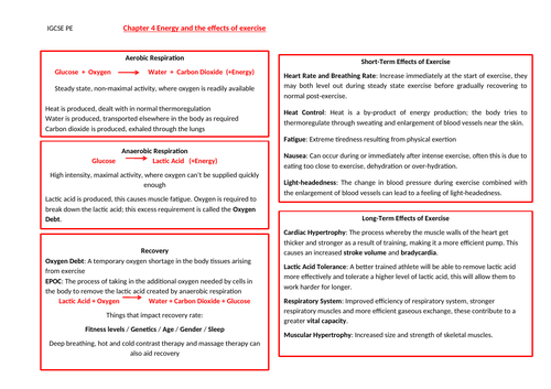 IGCSE PE - Topic on a page | Teaching Resources