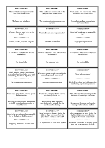 Biopsychology Year 1 question pack (60 cards) [AQA AS Level Psychology ...