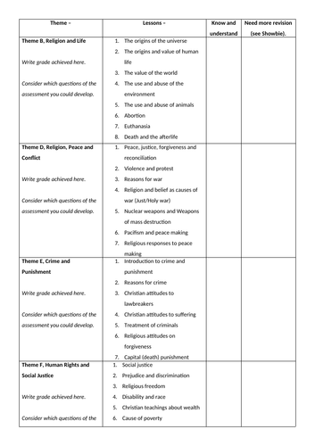 RAG rating GCSE RE | Teaching Resources