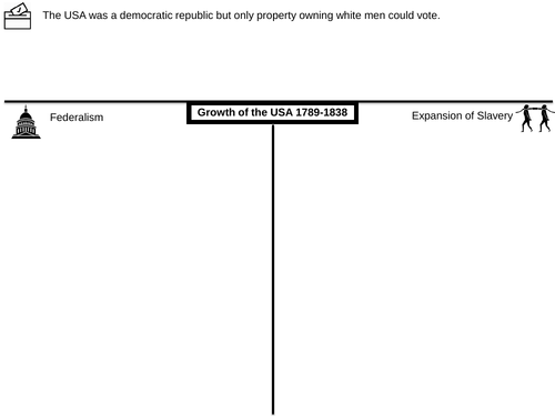 GCSE History Making of America Dual Coding worksheets-1. American ...