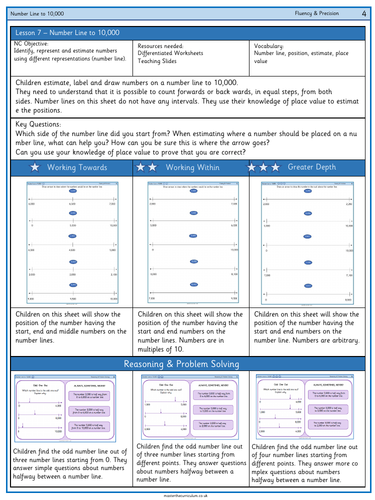 Year 4- Week 2 - Differentiated Place Value Worksheets, Teaching Slides ...