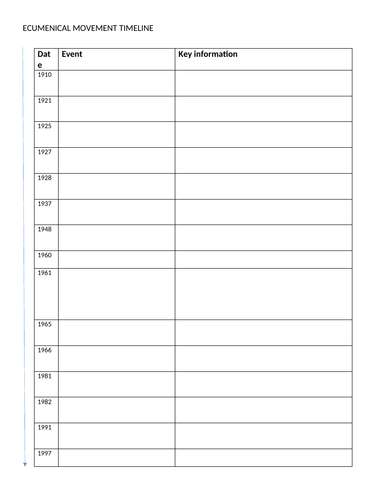 Ecumenical Movement A Level 2 lessons | Teaching Resources