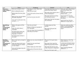 PEEL Reading Questions Stems | Teaching Resources
