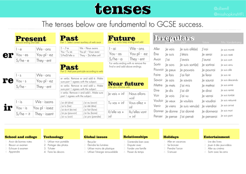 Three tense GCSE French writing mat (w/irregulars and opinions ...