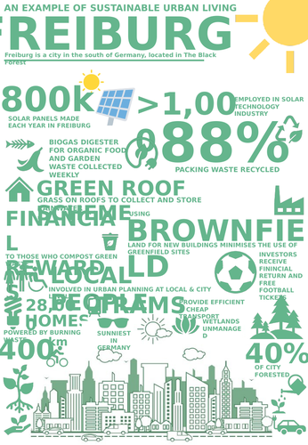 Sustainable cities including Freiburg worksheets & lesson | Teaching ...
