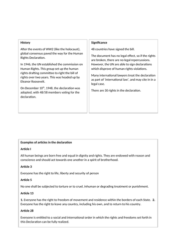Eduqas RE Route A - Human Rights | Teaching Resources