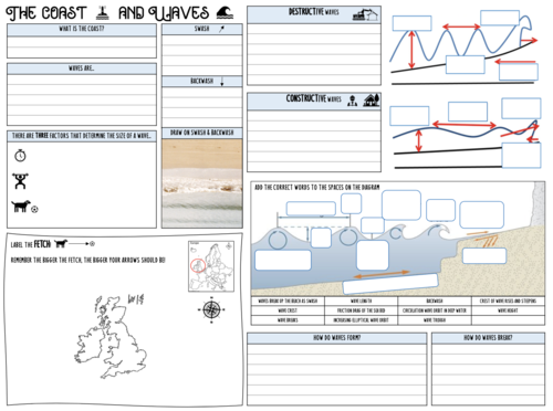Introduction to the coast and waves AQA GCSE lesson & worksheet ...
