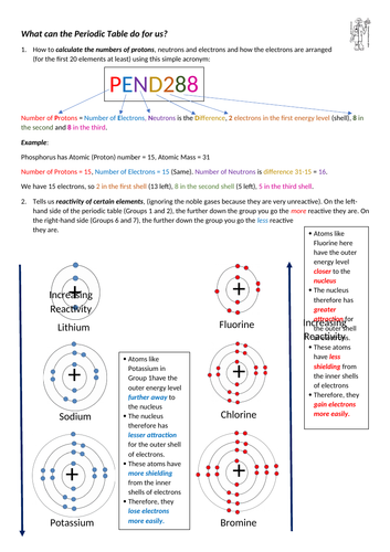 Patterns in the Periodic Table | Teaching Resources