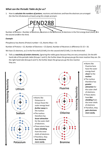 Patterns in the Periodic Table | Teaching Resources