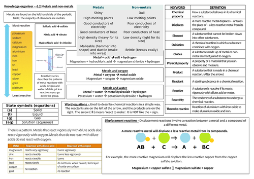 KS3 Knowledge Organisers | Teaching Resources