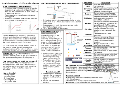 KS3 Knowledge Organisers | Teaching Resources
