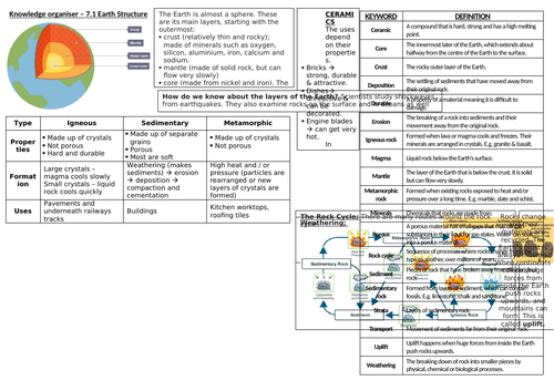 KS3 Knowledge Organisers | Teaching Resources