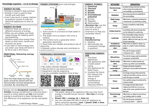 KS3 Knowledge Organisers | Teaching Resources