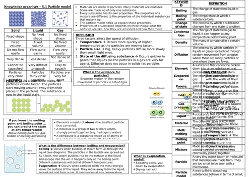 KS3 Knowledge Organisers | Teaching Resources