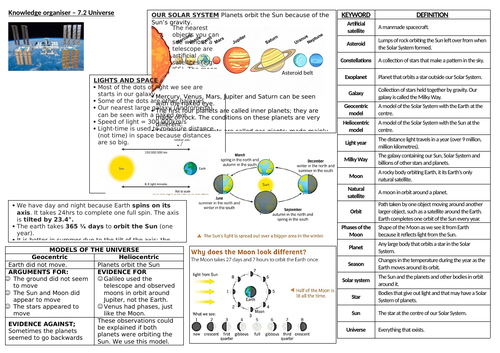 KS3 Knowledge Organisers | Teaching Resources