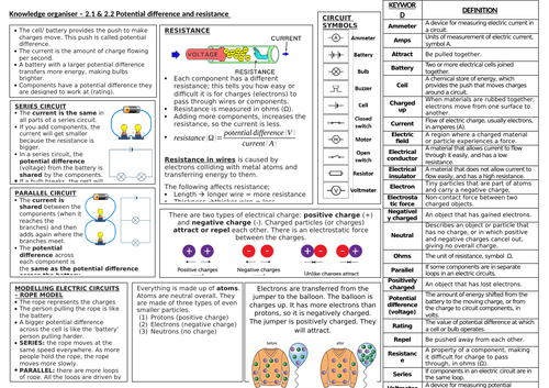 KS3 Knowledge Organisers | Teaching Resources