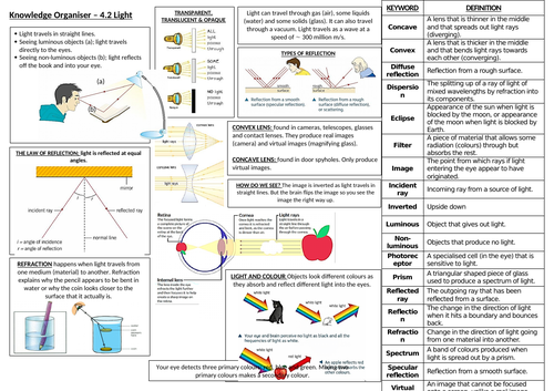 KS3 Knowledge Organisers | Teaching Resources