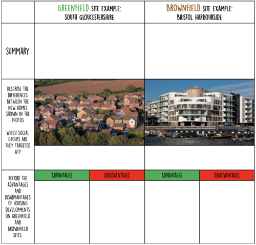 Urban sprawl in Bristol lesson and worksheet AQA GCSE | Teaching Resources