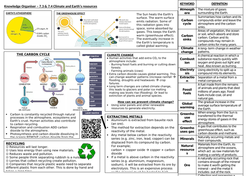 KS3 Knowledge Organisers | Teaching Resources