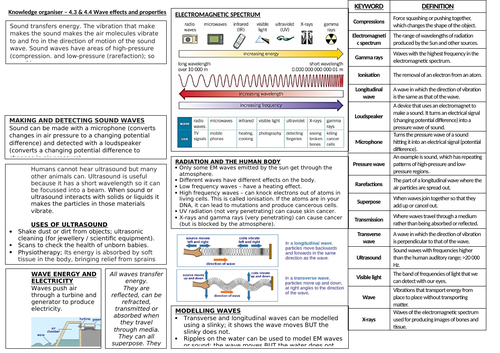 KS3 Knowledge Organisers | Teaching Resources