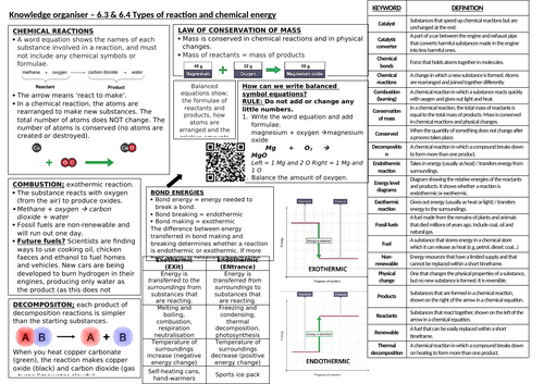 KS3 Knowledge Organisers | Teaching Resources