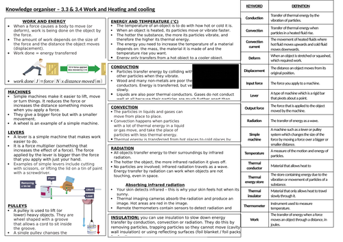 KS3 Knowledge Organisers | Teaching Resources