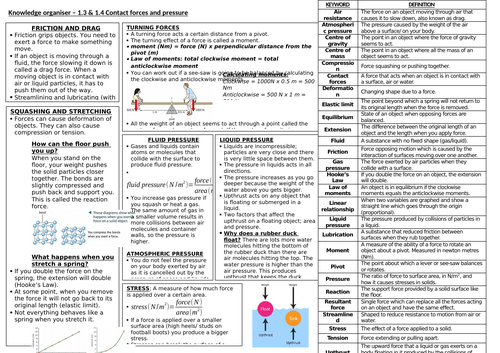 KS3 Knowledge Organisers | Teaching Resources