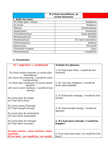 French - GCSE - family famille | Teaching Resources