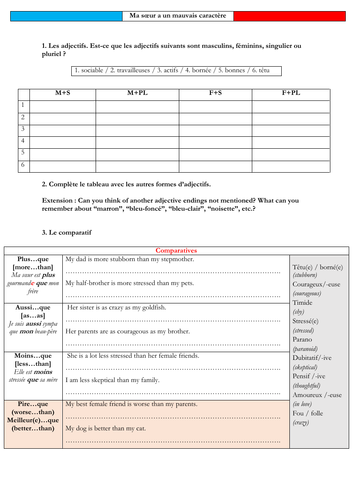 French - GCSE - family famille | Teaching Resources