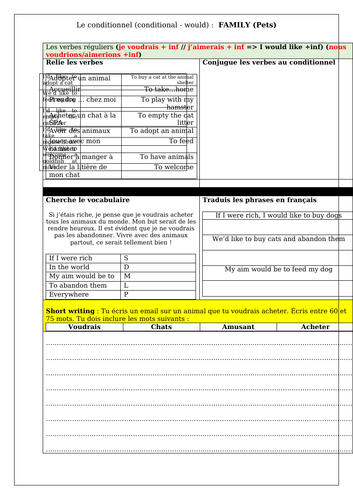 French - GCSE - family famille | Teaching Resources