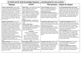 Jekyll and Hyde Knowledge Organiser | Teaching Resources