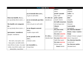 French - Sentence builder - family | Teaching Resources